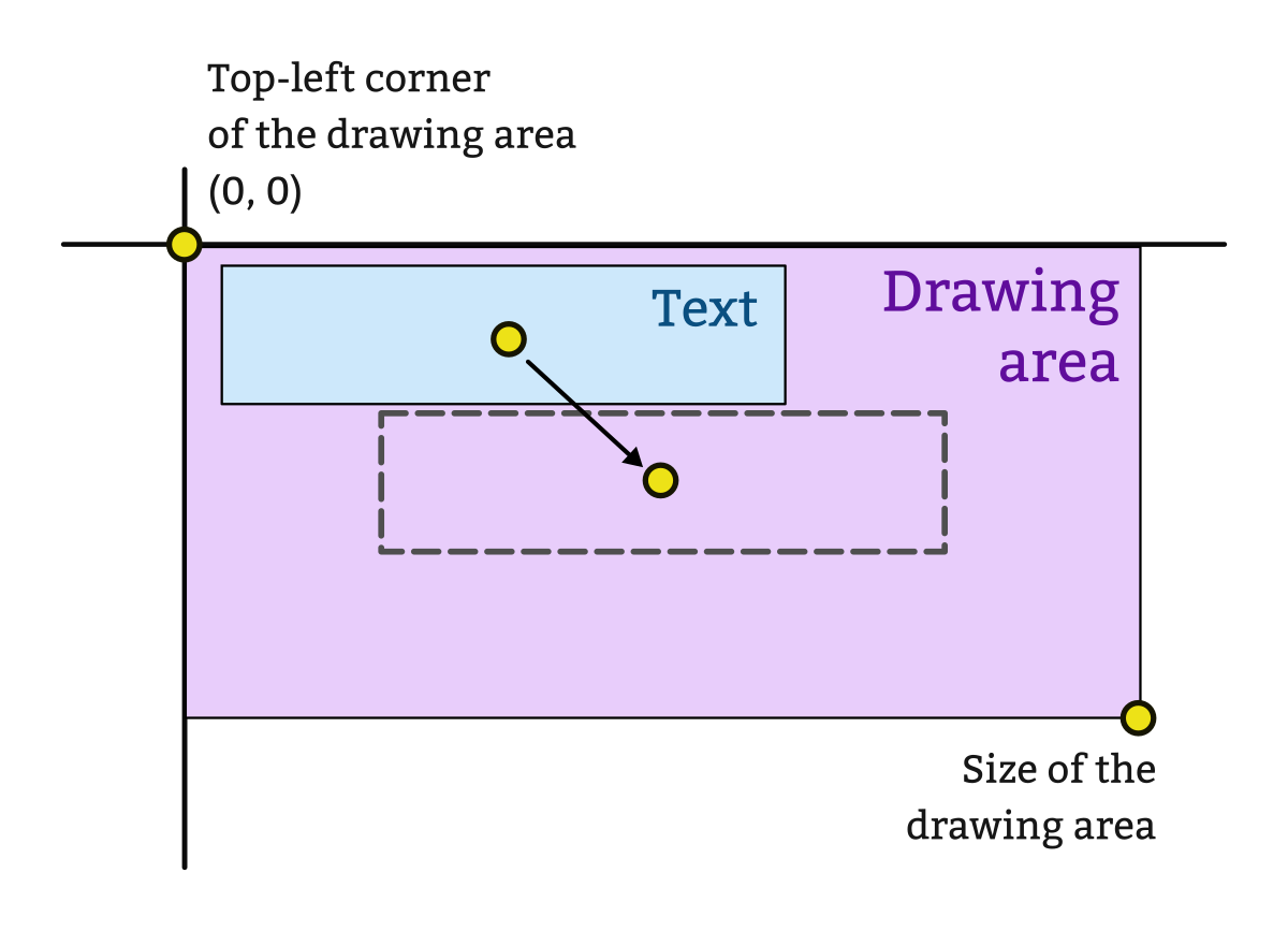 Lesson 2: Drawing Text with gtk3