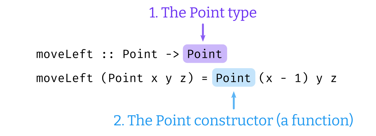 Data Classes